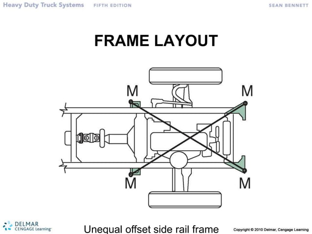 Heavy vehicle chassis frame guideless 40 | PPT