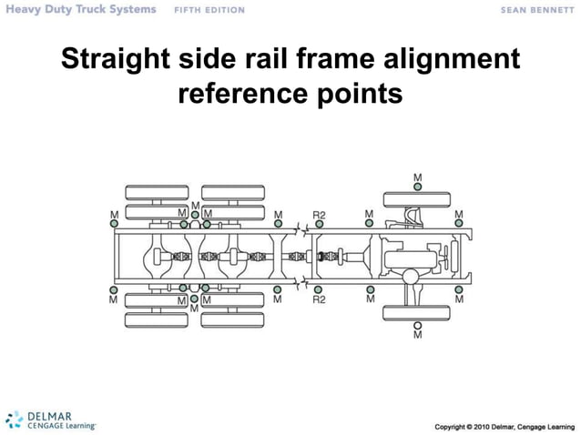 Heavy vehicle chassis frame guideless 40 | PPT