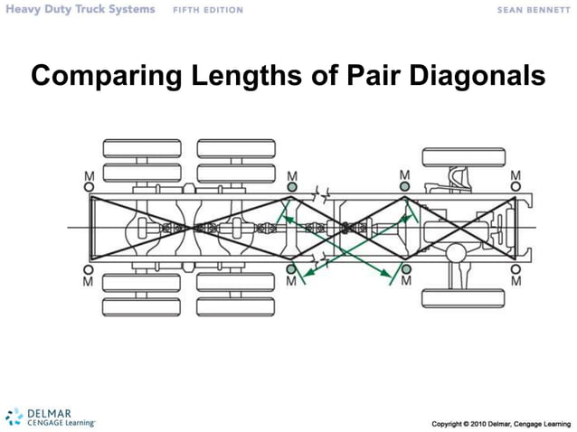 Heavy vehicle chassis frame guideless 40 | PPT