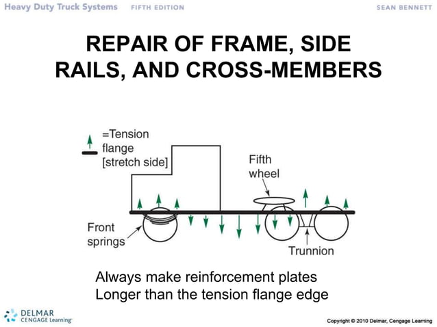 Heavy vehicle chassis frame guideless 40 | PPT