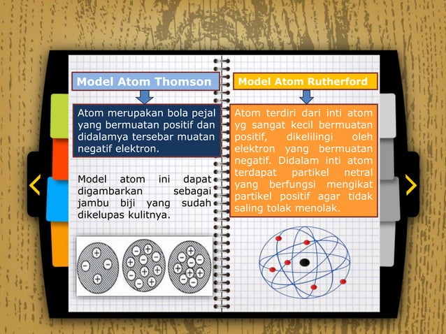 dokumen.tips_ppt-fisika-tentang-model-atom-kelas-xii-ipa.ppt