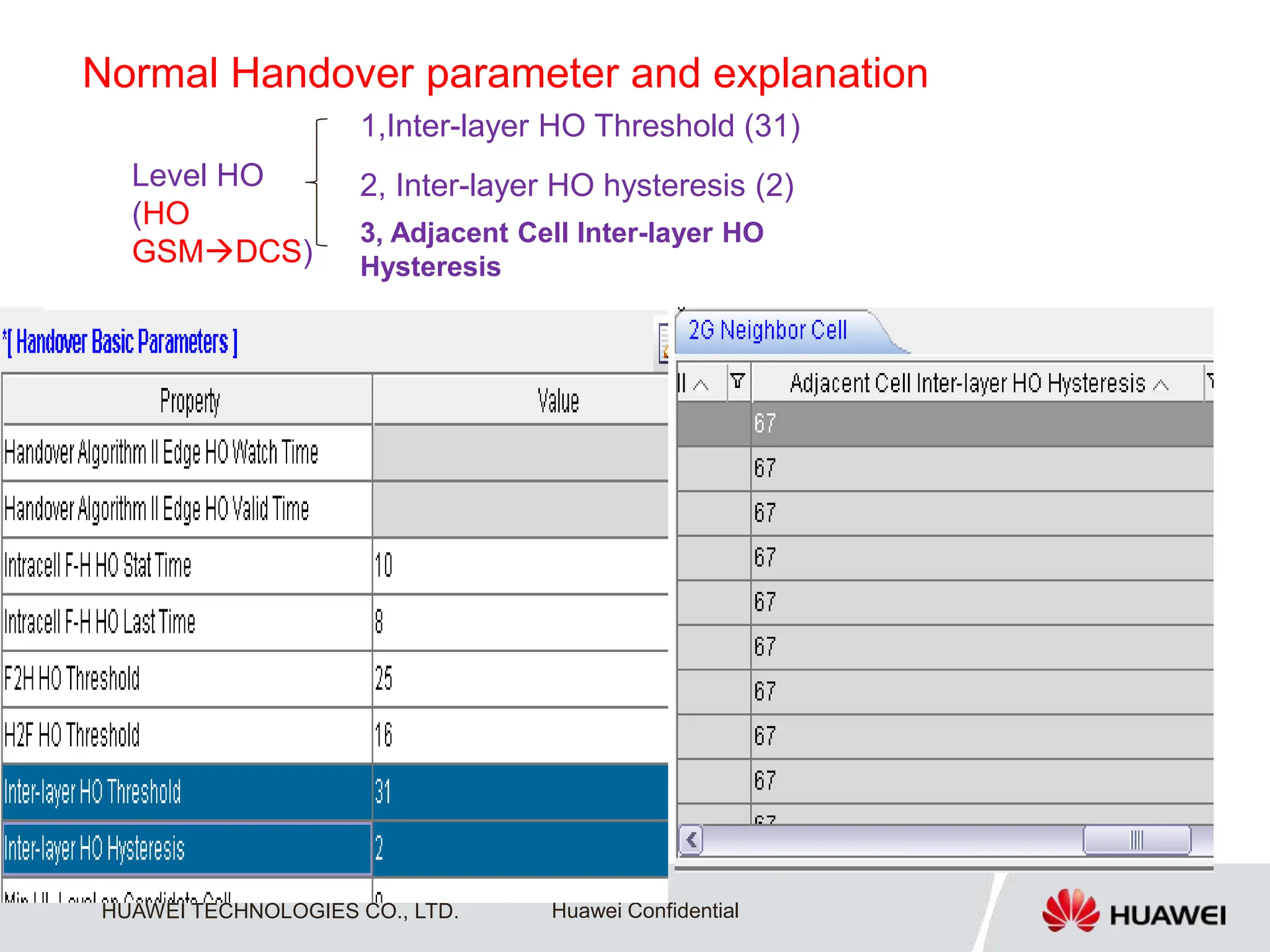 dokumen.tips_gsmdcs-handover-algorithm.pptx