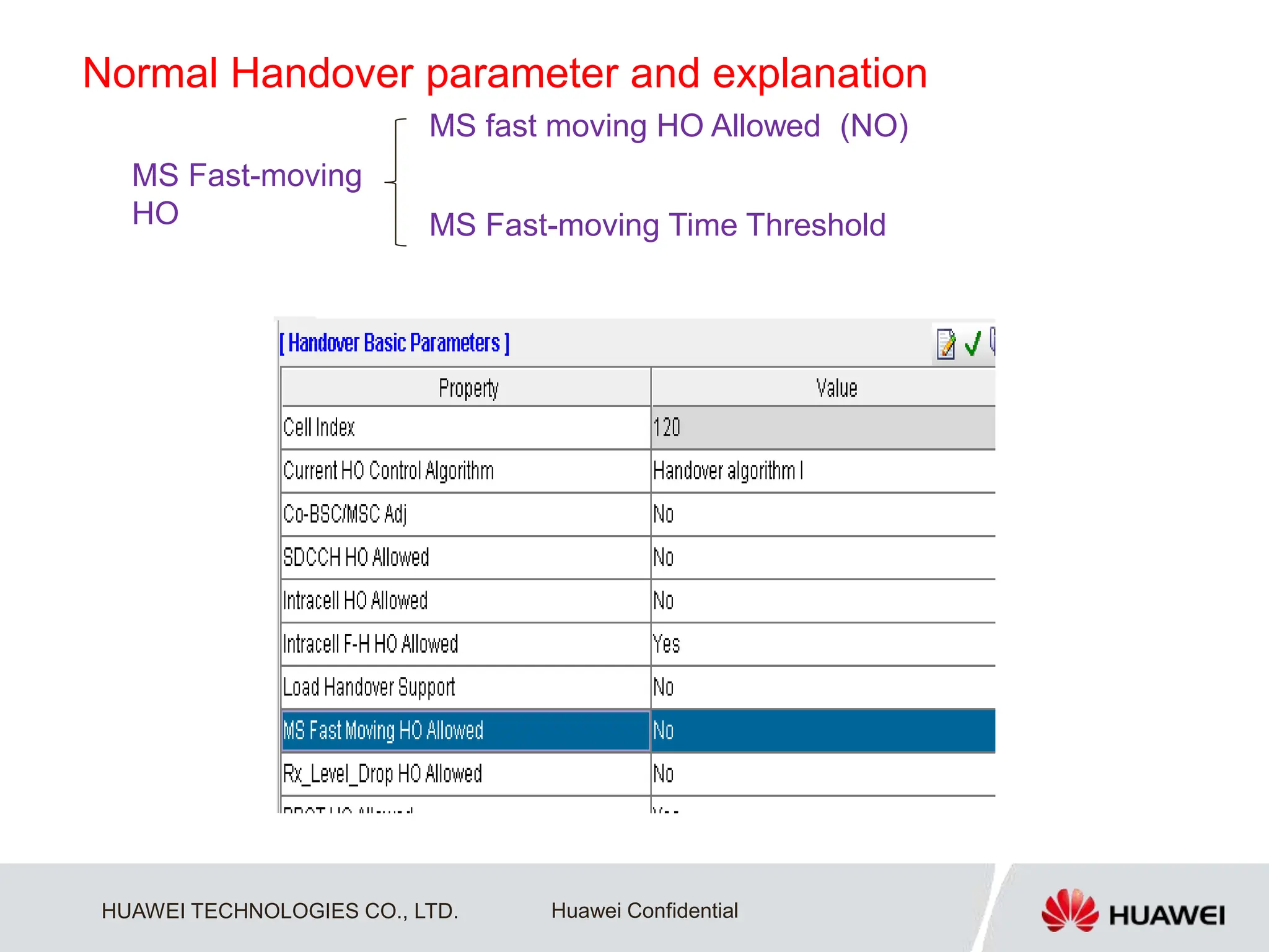dokumen.tips_gsmdcs-handover-algorithm.pptx
