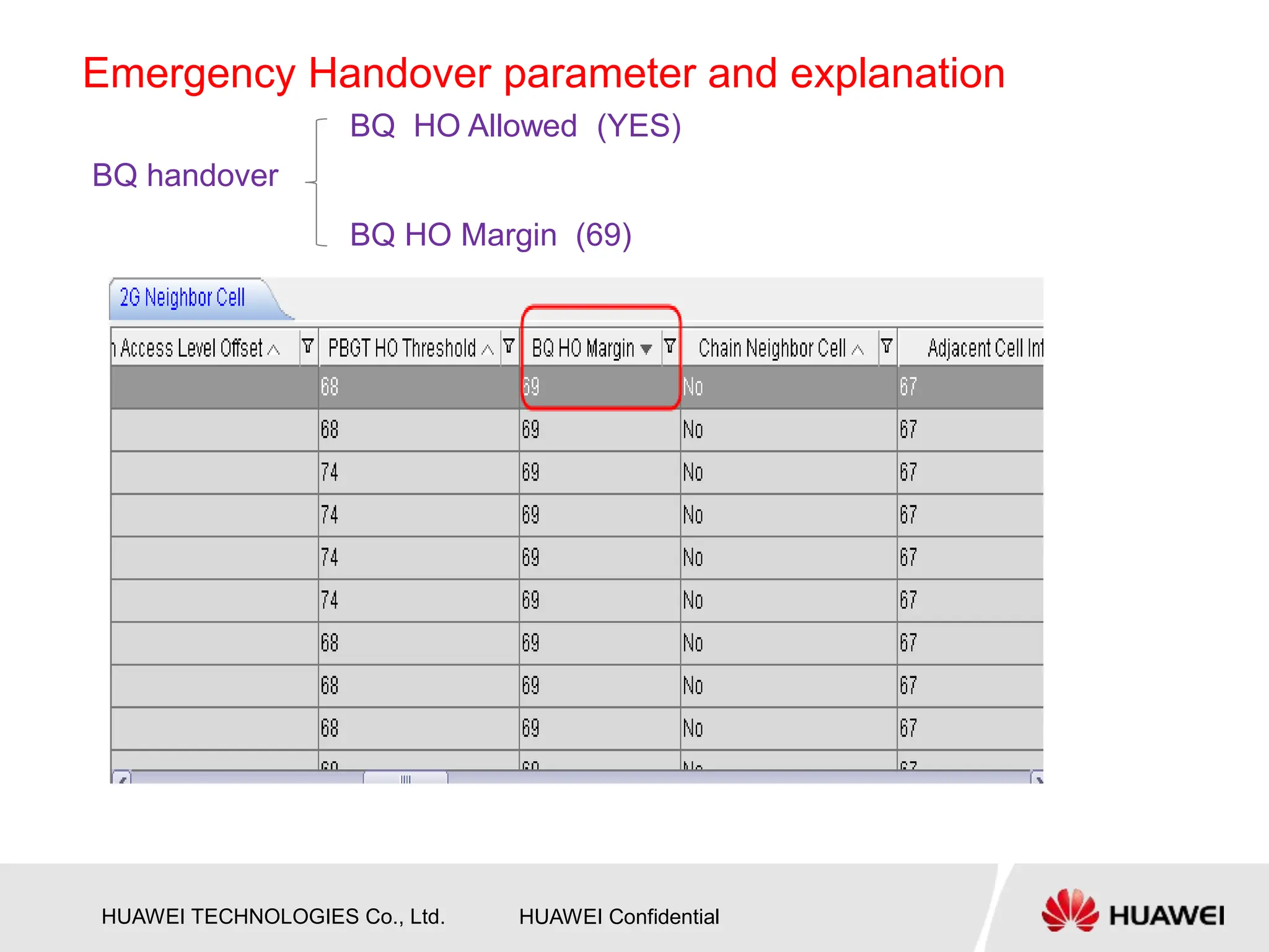 dokumen.tips_gsmdcs-handover-algorithm.pptx