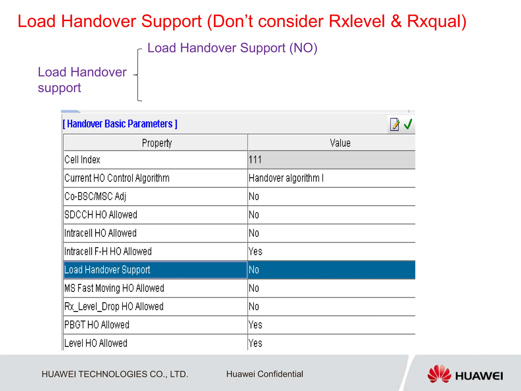 dokumen.tips_gsmdcs-handover-algorithm.pptx
