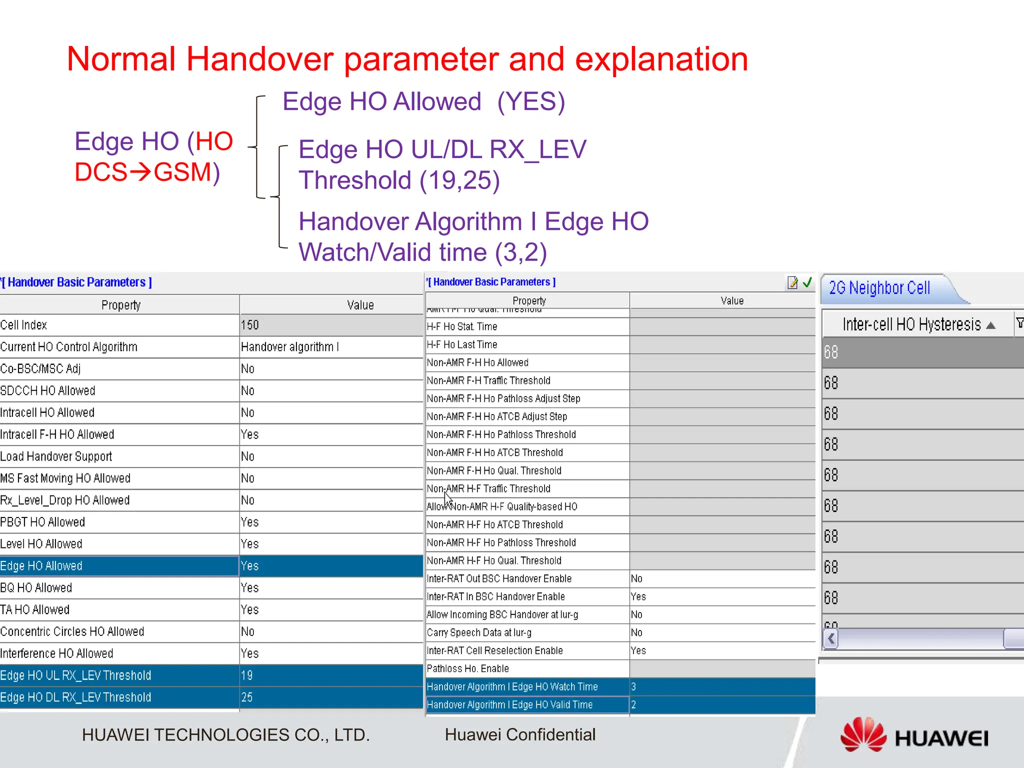 dokumen.tips_gsmdcs-handover-algorithm.pptx