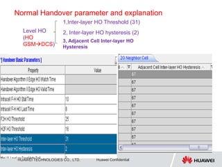 dokumen.tips_gsmdcs-handover-algorithm.pptx