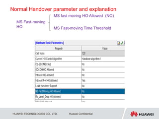 dokumen.tips_gsmdcs-handover-algorithm.pptx