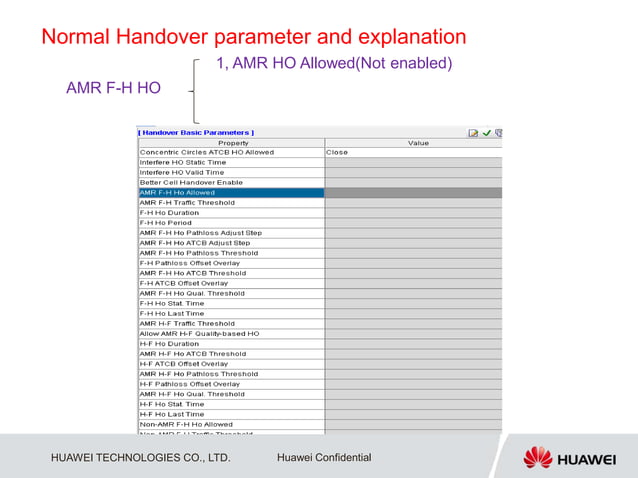 dokumen.tips_gsmdcs-handover-algorithm.pptx