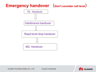 dokumen.tips_gsmdcs-handover-algorithm.pptx