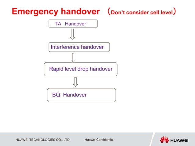 dokumen.tips_gsmdcs-handover-algorithm.pptx