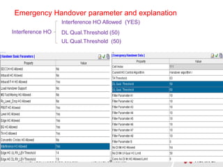 dokumen.tips_gsmdcs-handover-algorithm.pptx