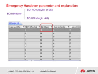 dokumen.tips_gsmdcs-handover-algorithm.pptx