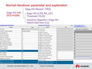 dokumen.tips_gsmdcs-handover-algorithm.pptx