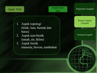 dokumennn.tips_ppt-hakikat-geografi.pptx