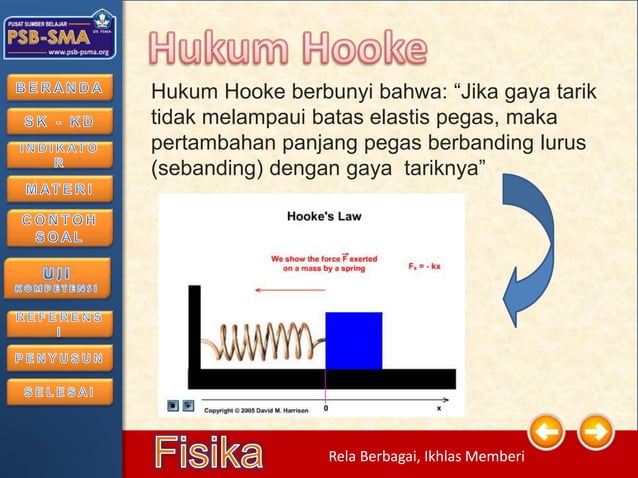 dokumen.tips_hukum-hooke-dan-elastisitas-56c7c6e83f114.ppt