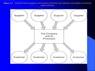 dokumen.tips_week-4-customer-satisfaction-retention-loyalty.ppt