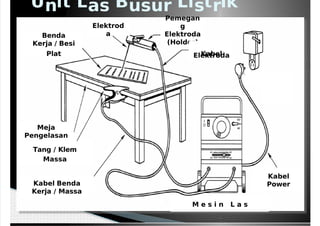 dokumen.tips_ppt-las-busur-manualxii.pdf