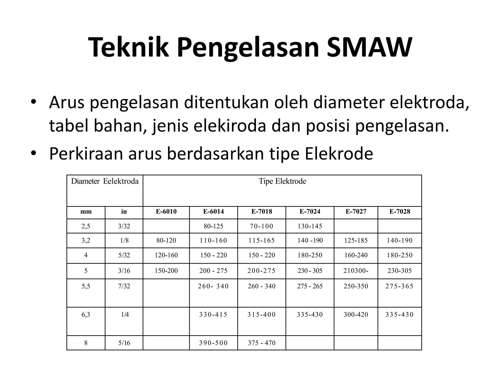 dokumen.Materi tips_las-listrik-smaw.ppt