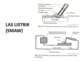 dokumen.Materi tips_las-listrik-smaw.ppt