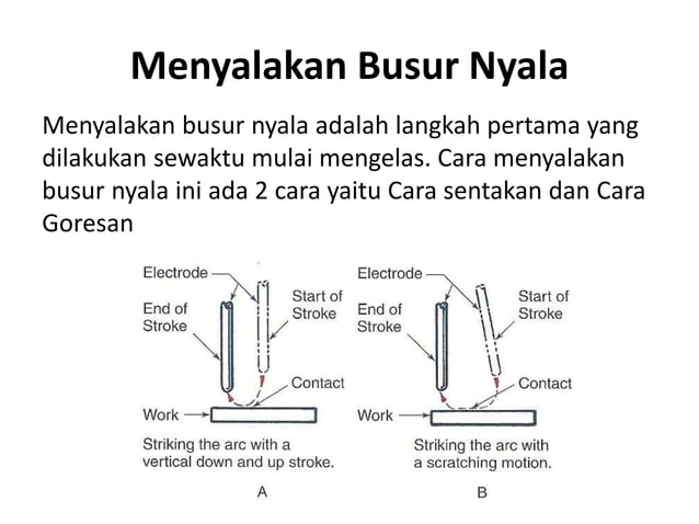 dokumen.Materi tips_las-listrik-smaw.ppt