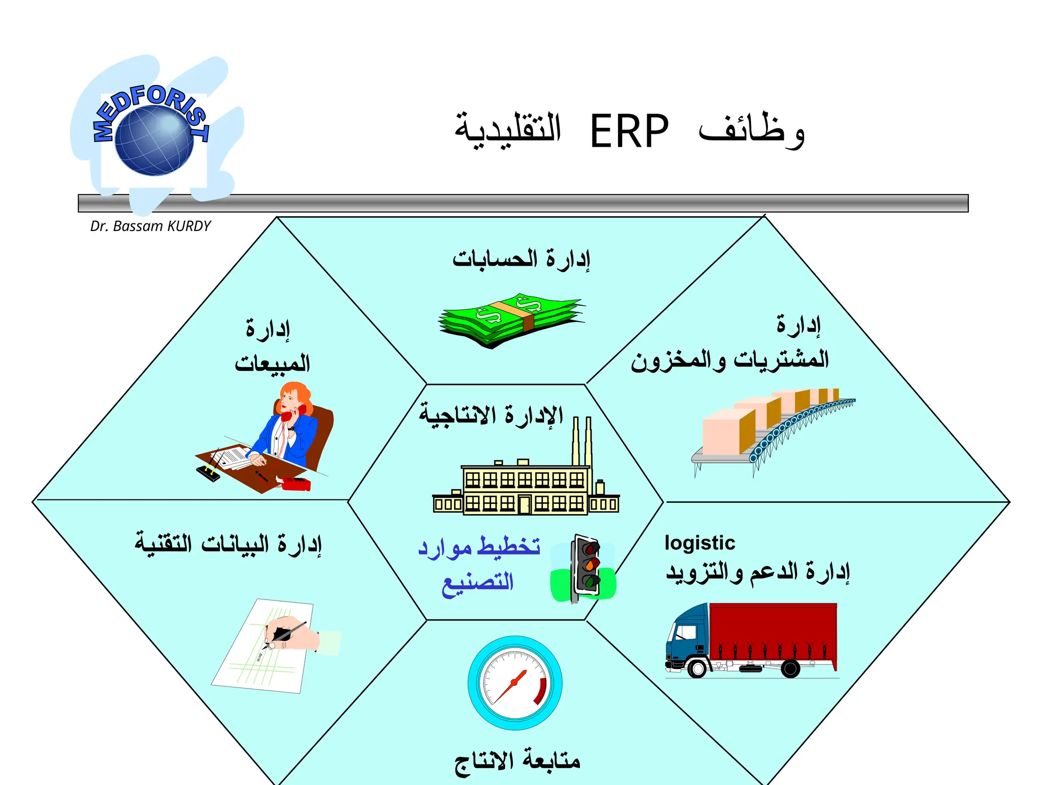 dokumen.tips_-enterprise-resource-planning-erp-introduction.ppt