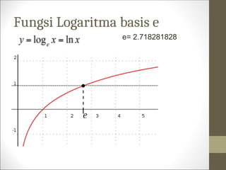 pembelajaran dokumen.tips_ppt-eksponen-logaritma.ppt