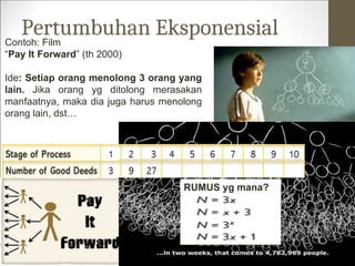 pembelajaran dokumen.tips_ppt-eksponen-logaritma.ppt