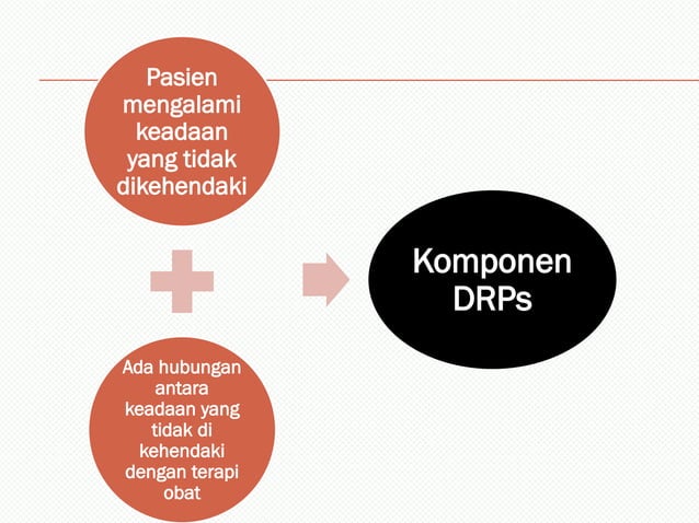 dokumen.tips_drug-related-problems-drps-ppt (1).pptx