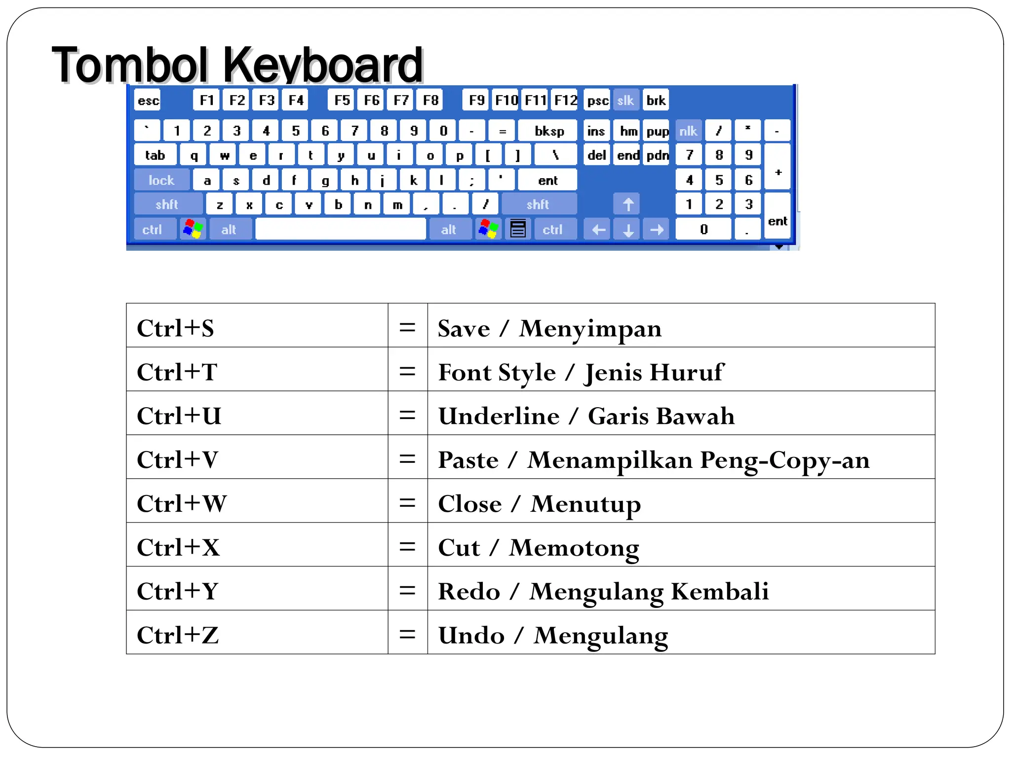 fungsi keyboard pada laptop. materi belajar .ppt