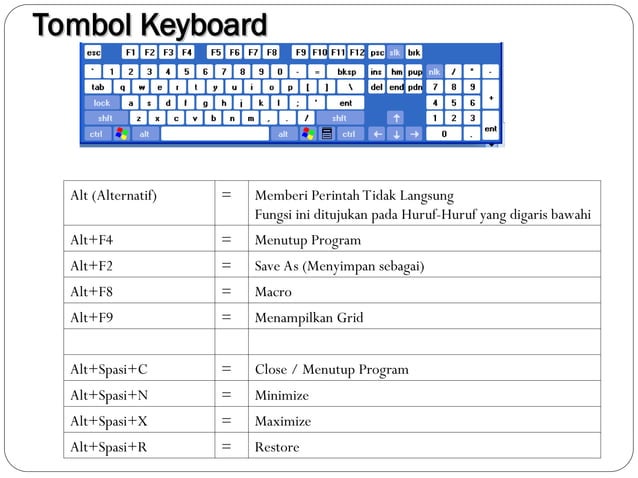 fungsi keyboard pada laptop. materi belajar .ppt
