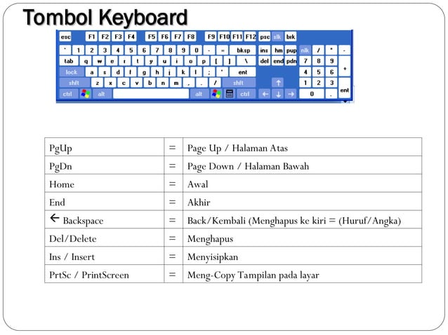 fungsi keyboard pada laptop. materi belajar .ppt