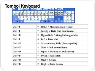 fungsi keyboard pada laptop. materi belajar .ppt