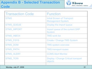 dokumen.tips_sap-change-and-transport-management.ppt