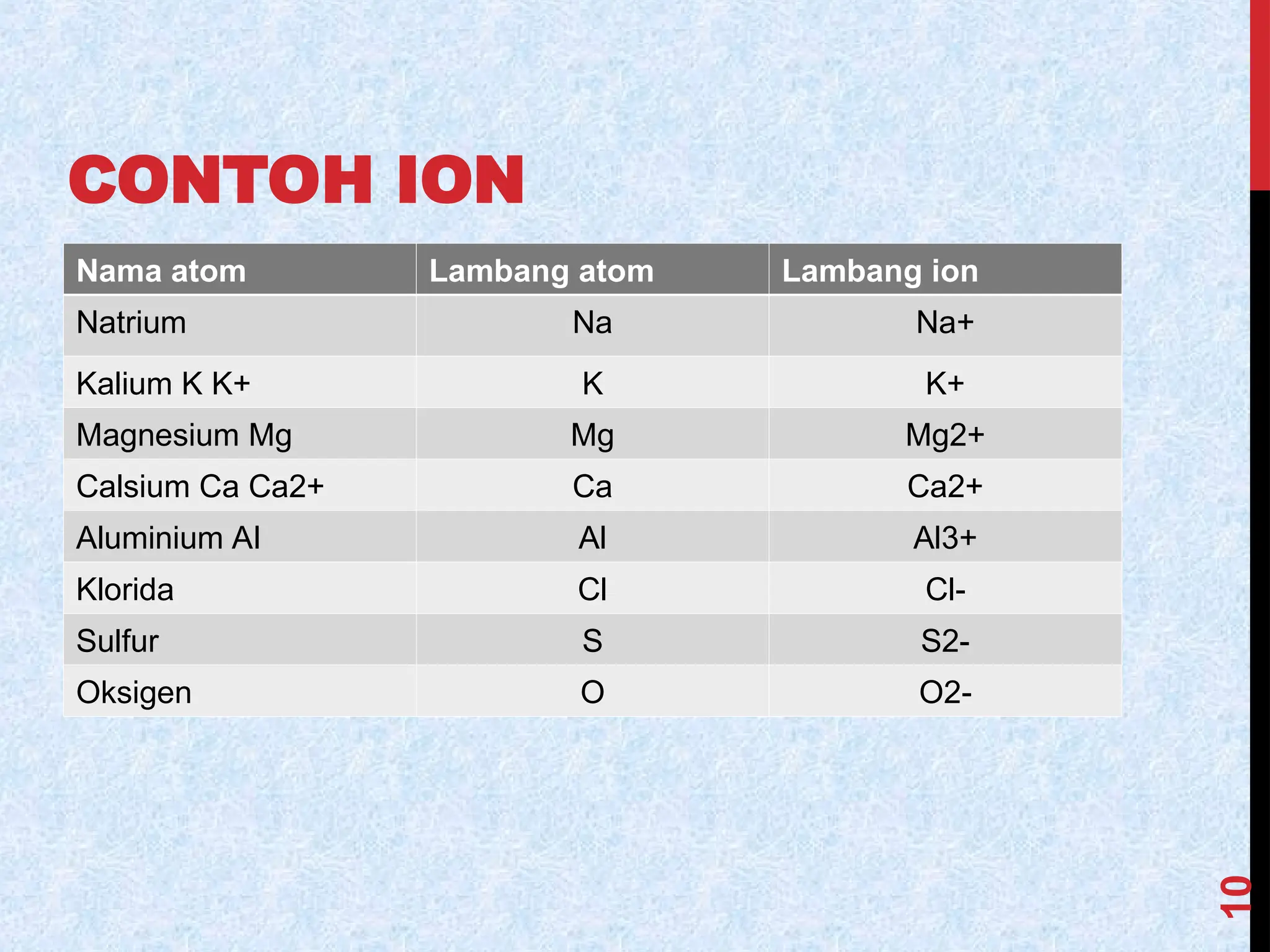 dokumen.tips_partikel-materiatom-ion-molekulppt.ppt