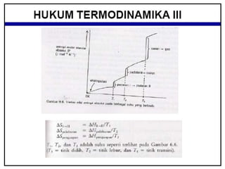 dokumen.tips_hukum-iii-termodinamika.ppt