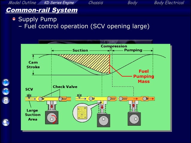 dokumen.tips_engine-1kd-2kd_D4D_exploded_view.ppt