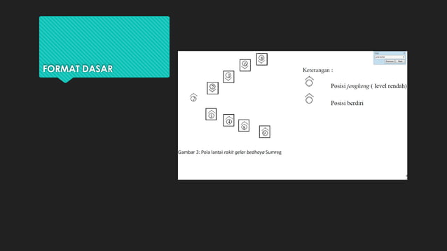 dokumen.tips_berbagai macam pola-lantai-tari.pptx