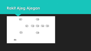 dokumen.tips_berbagai macam pola-lantai-tari.pptx