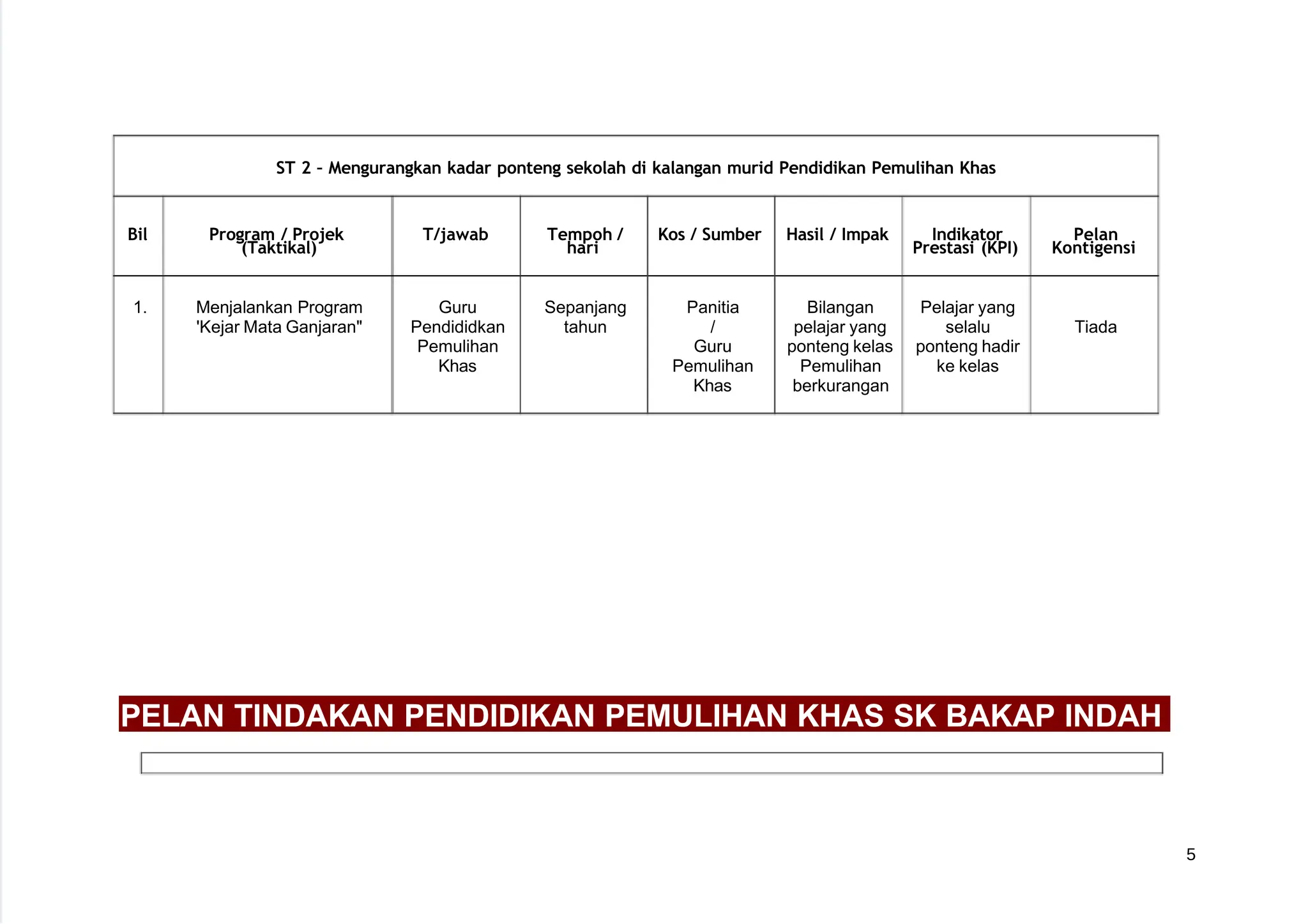 dokumen.tips_kpi-pemulihan-khas-2skbb-2014.pdf