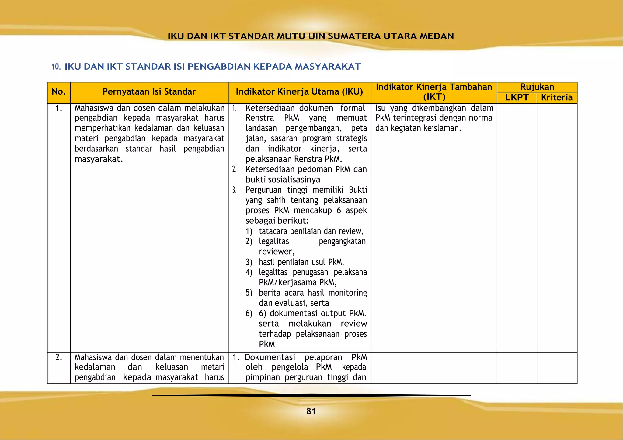 DOKUMEN-IKU-DAN-IKT-UINIVERSITAS.docx