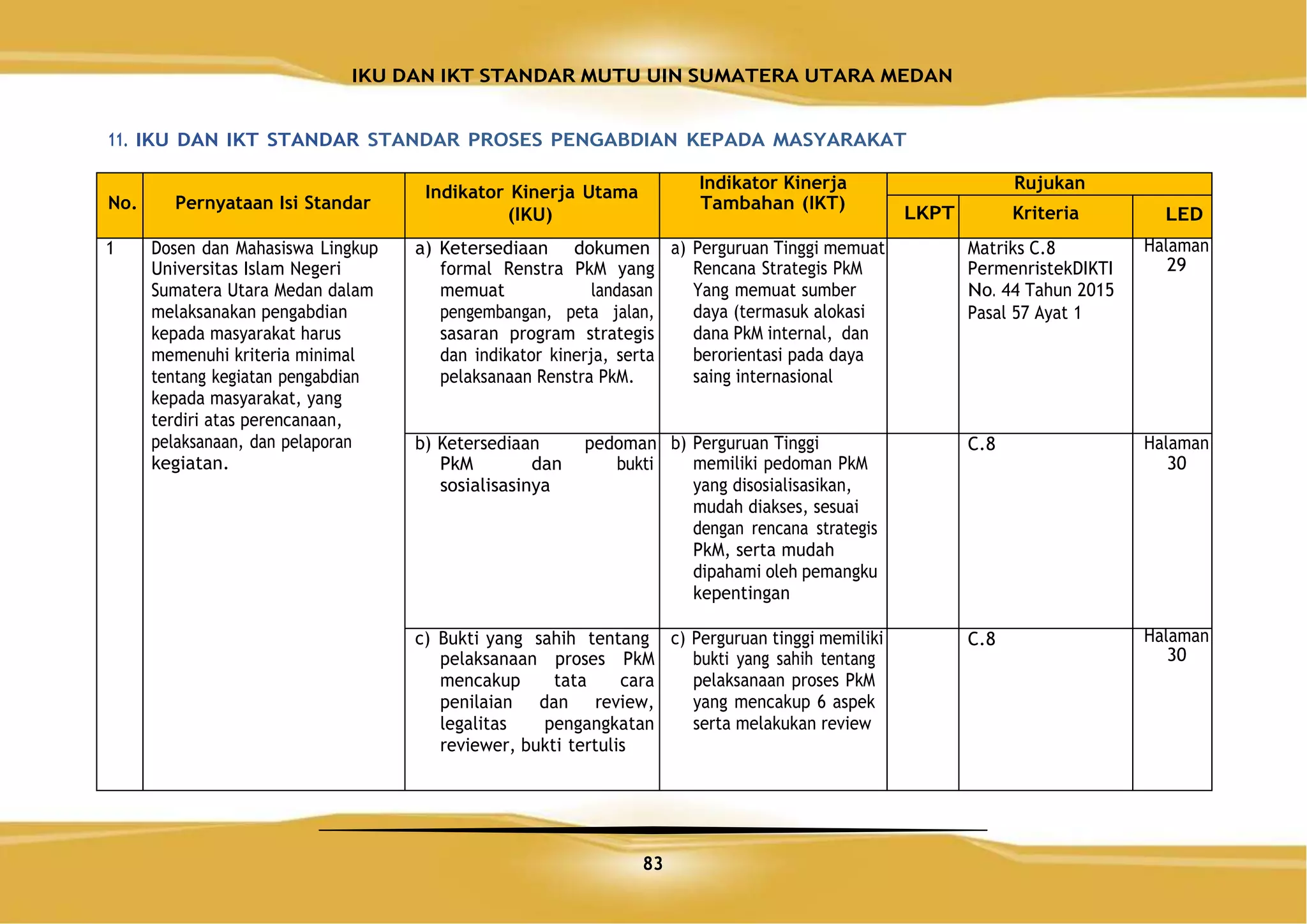 DOKUMEN-IKU-DAN-IKT-UINIVERSITAS.docx