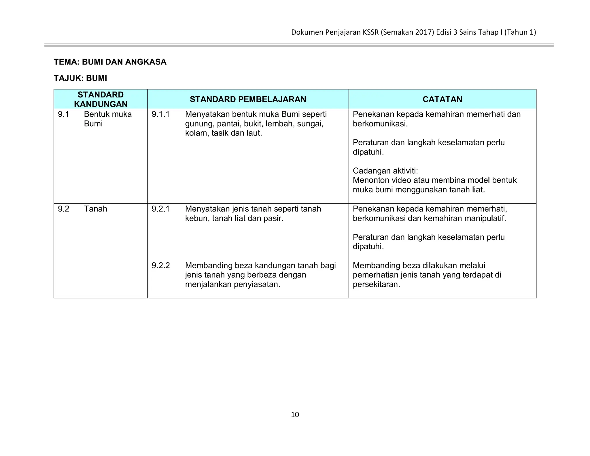 DOKUMEN-PENJAJARAN_KSSR-SAINS-TAHAP-1_EDISI-3.pdf