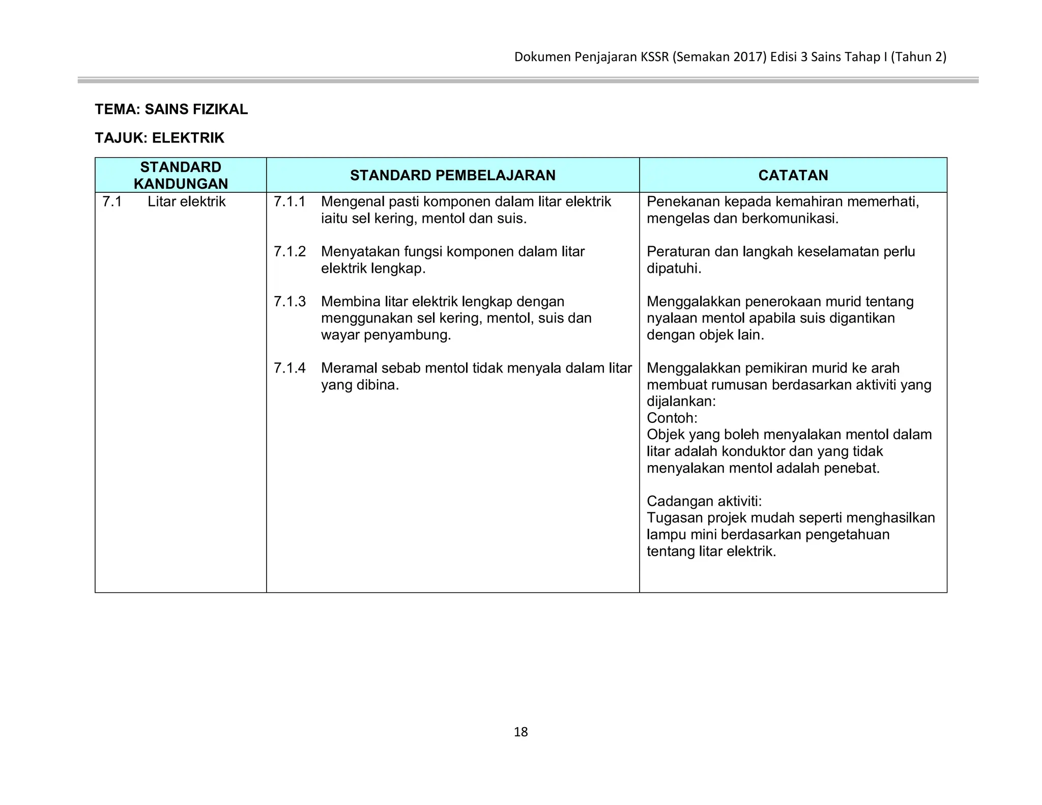 DOKUMEN-PENJAJARAN_KSSR-SAINS-TAHAP-1_EDISI-3.pdf