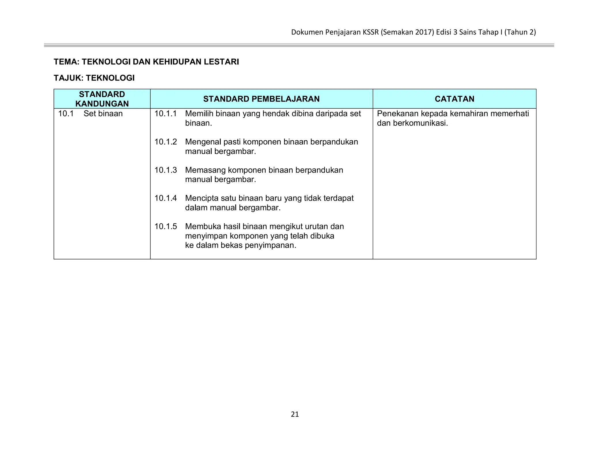 DOKUMEN-PENJAJARAN_KSSR-SAINS-TAHAP-1_EDISI-3.pdf