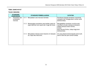 DOKUMEN-PENJAJARAN_KSSR-SAINS-TAHAP-1_EDISI-3.pdf
