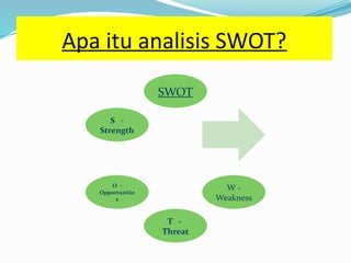 Dokumen-tips-analisis-swot-dalam-model-pengajaran-pemprosesan-maklumat ...