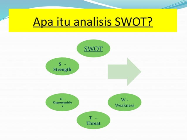 Dokumen-tips-analisis-swot-dalam-model-pengajaran-pemprosesan-maklumat-dan-model-behavioral.pdf