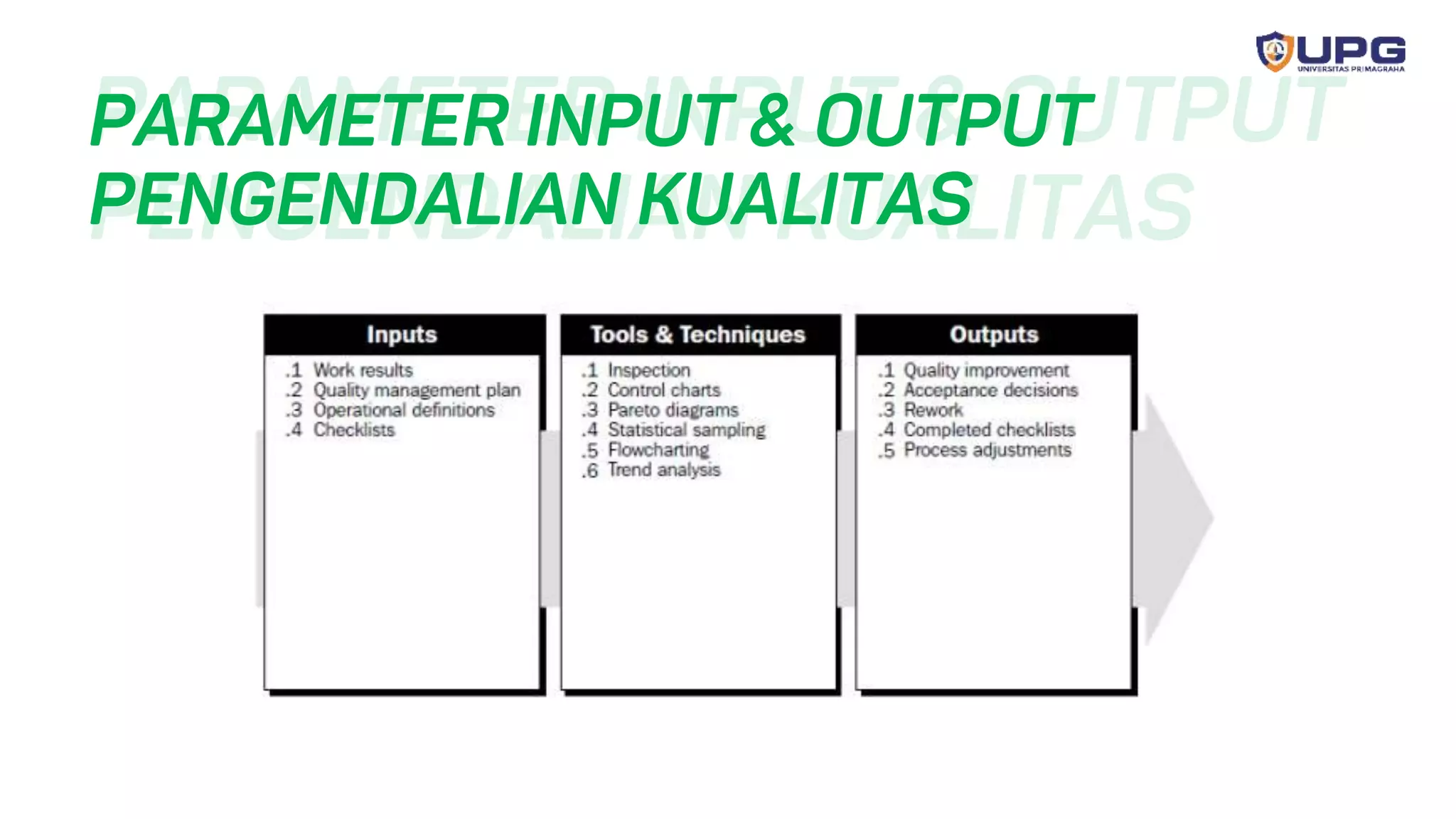 Manajemen Kualitas Proyek | PPTX