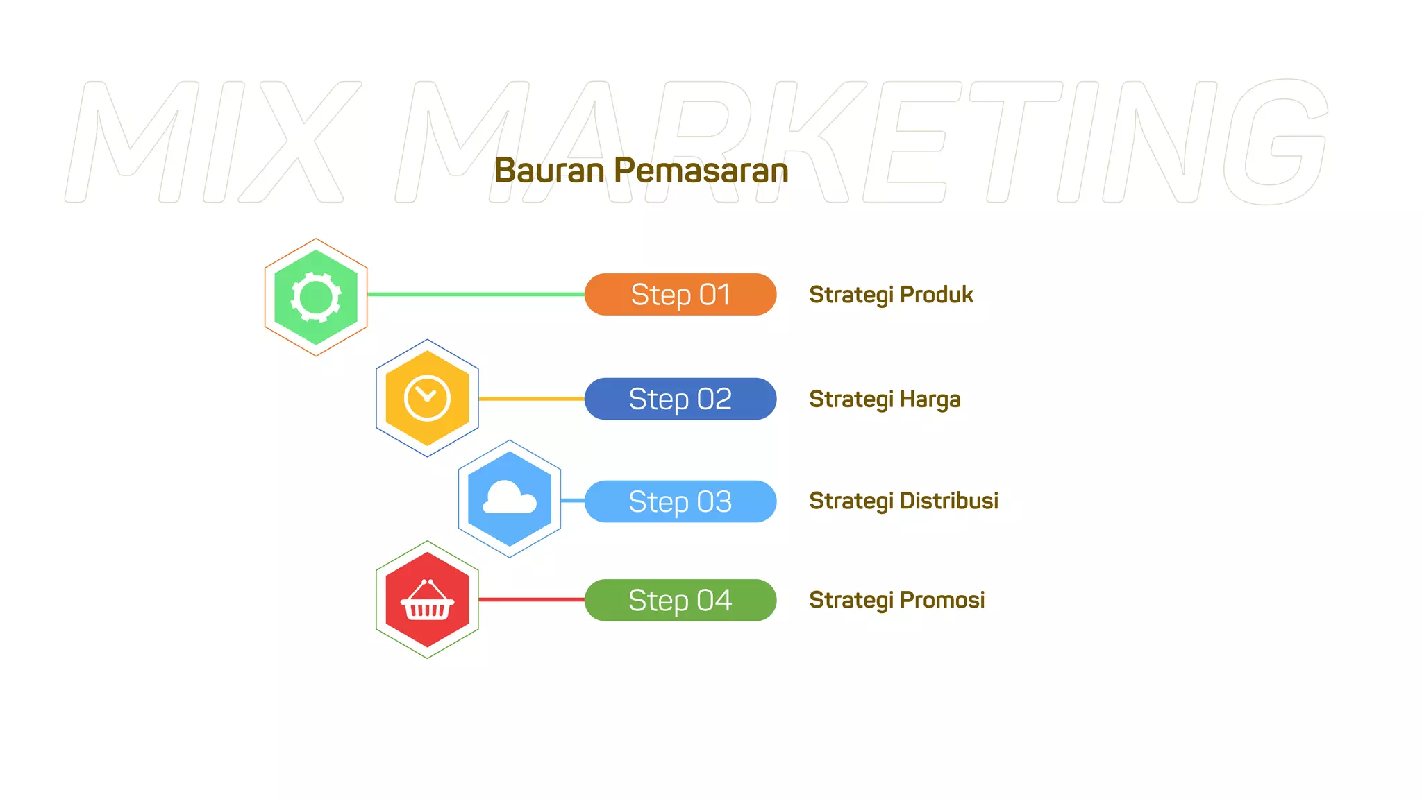 Manajemen Pemasaran & Promosi Bisnis | PPTX